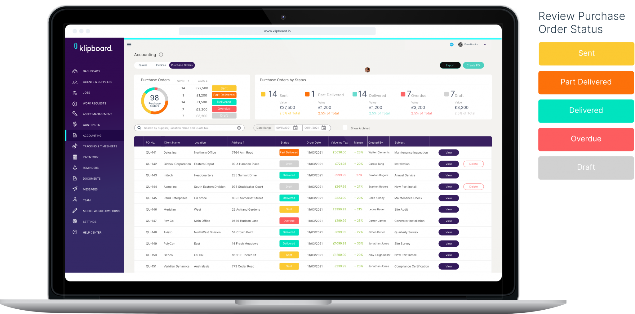 PO, Inventory Management & Stock Locations | Klipboard