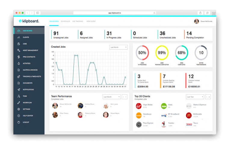 Job Progress & Insights Dashboard | Klipboard | Field Service ...