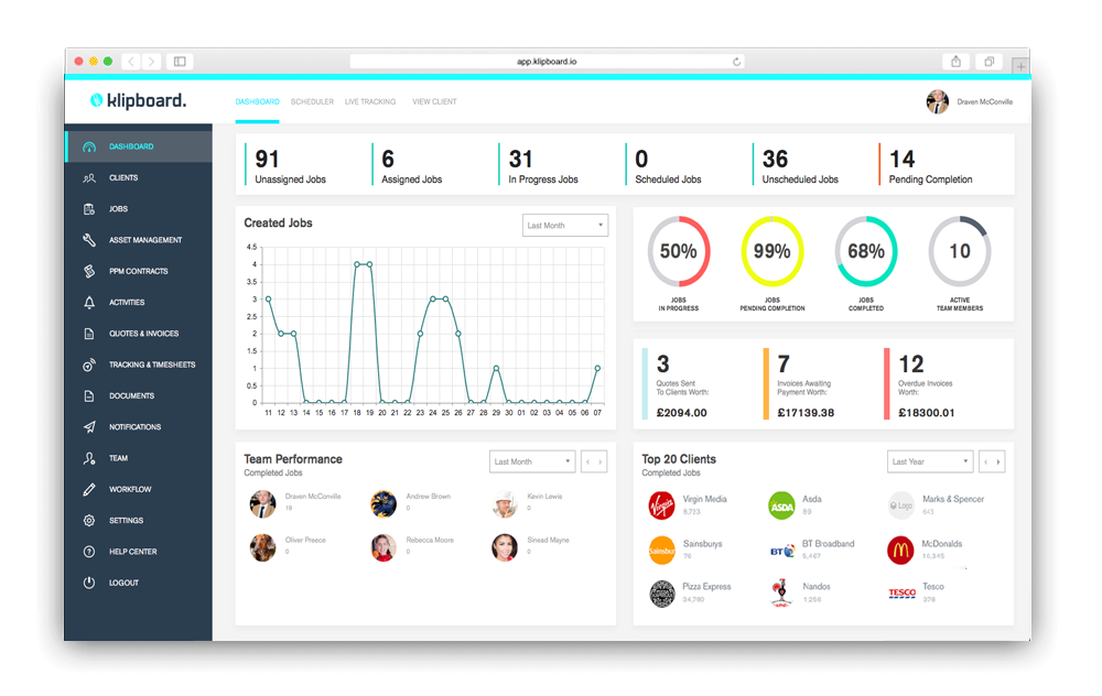 Job Progress & Insights Dashboard | Klipboard | Field Service ... Job Progress & Insights Dashboard | Klipboard | Field Service ...