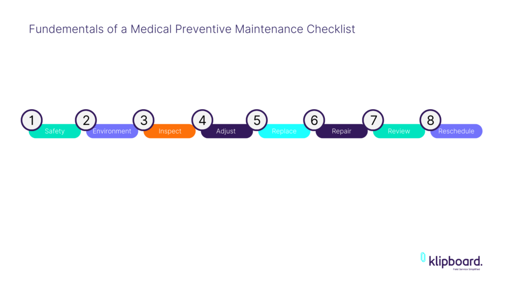 Create a Medical Equipment Preventive Maintenance Checklist